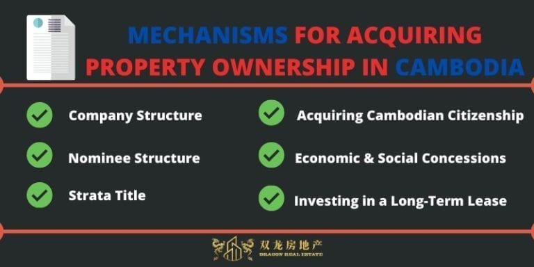 Foreign Property Ownership Mechanisms | Dragon Real Estate